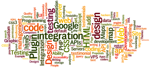 The 10 HTML Tags You Must Know to Blog | Learning from Lorelle